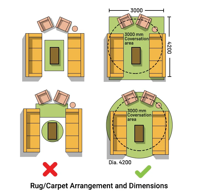 Normal Living Room Size Dimensions The Livable And Adaptable House