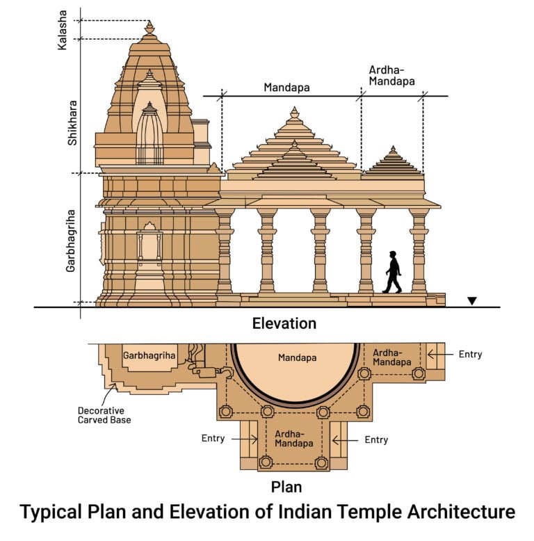 Vesara style of temple Architecture (UPSC Notes) - Layak Architect