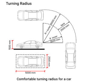 Parking Standards (Guidelines, Norms, Types, etc.) - layakarchitect