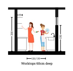 Kitchen dimensions (Design & Interior Guidelines) - Layak Architect