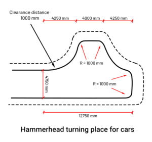 Parking Standards (Guidelines, Norms, Types, etc.) - layakarchitect