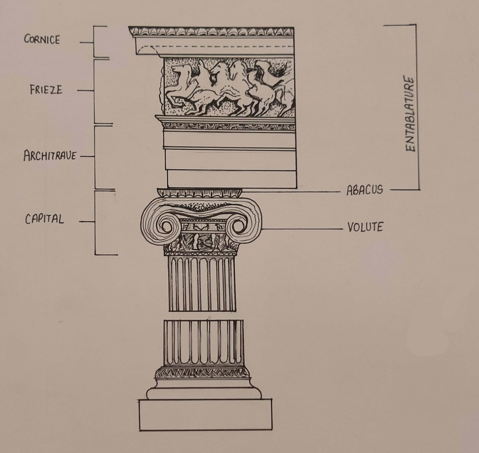 Ionic Order - Layak Architect