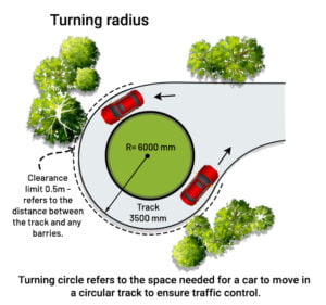 Parking Standards (Guidelines, Norms, Types, etc.) - Layak Architect