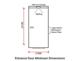 Defining Entrance in Architecture ( History & Types) - Layak Architect
