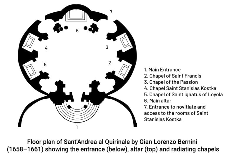 Baroque Architecture (History, Characteristics, etc) - Layak Architect