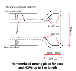 Parking Standards (Guidelines, Norms, Types, etc.) - layakarchitect