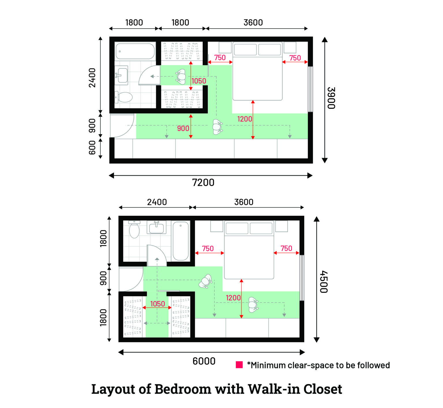 Walk-in Closet Dimensions (Interior Guidelines) - Layak Architect