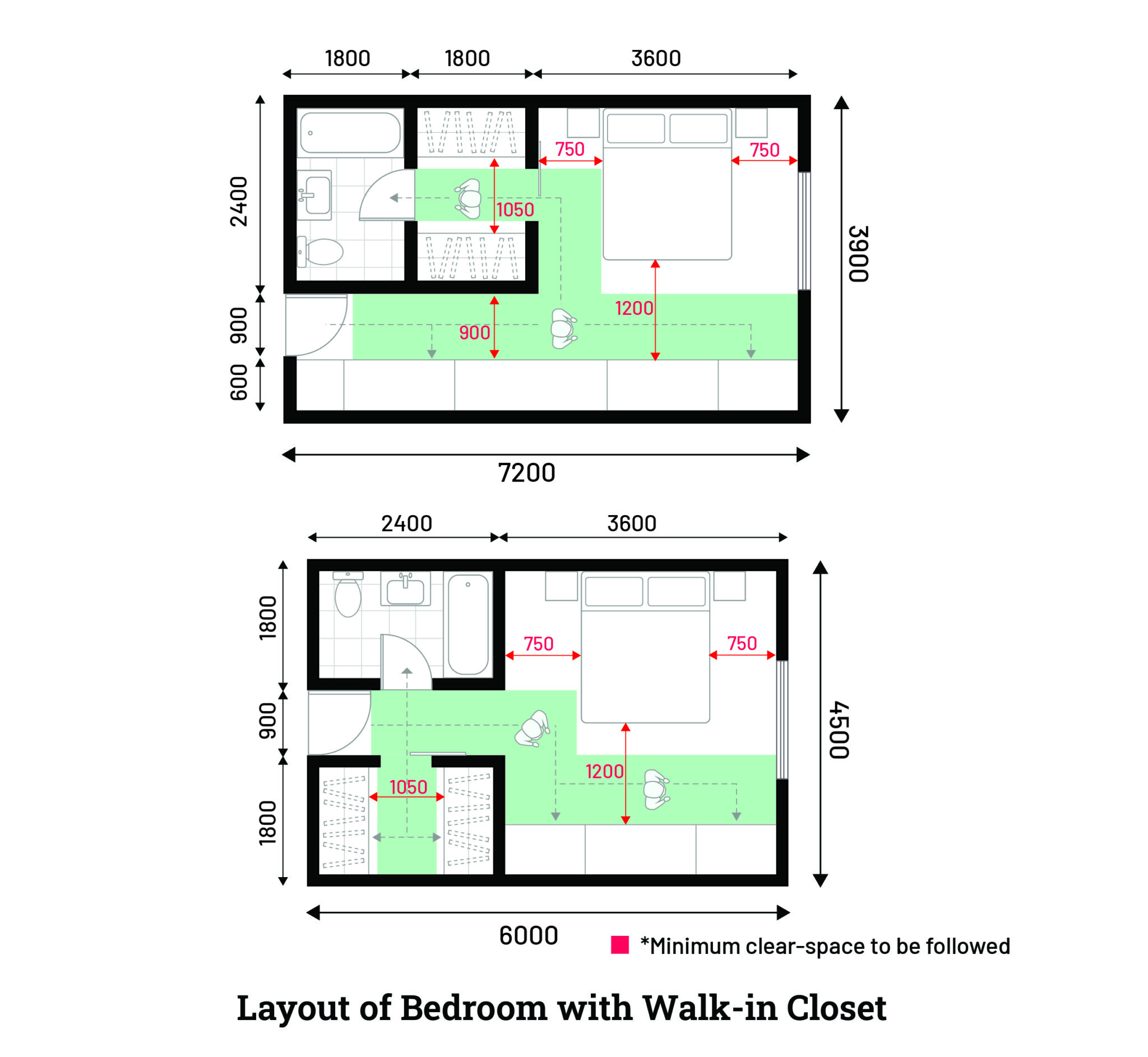 Walk-in Closet Dimensions (Interior Guidelines) - Layak Architect