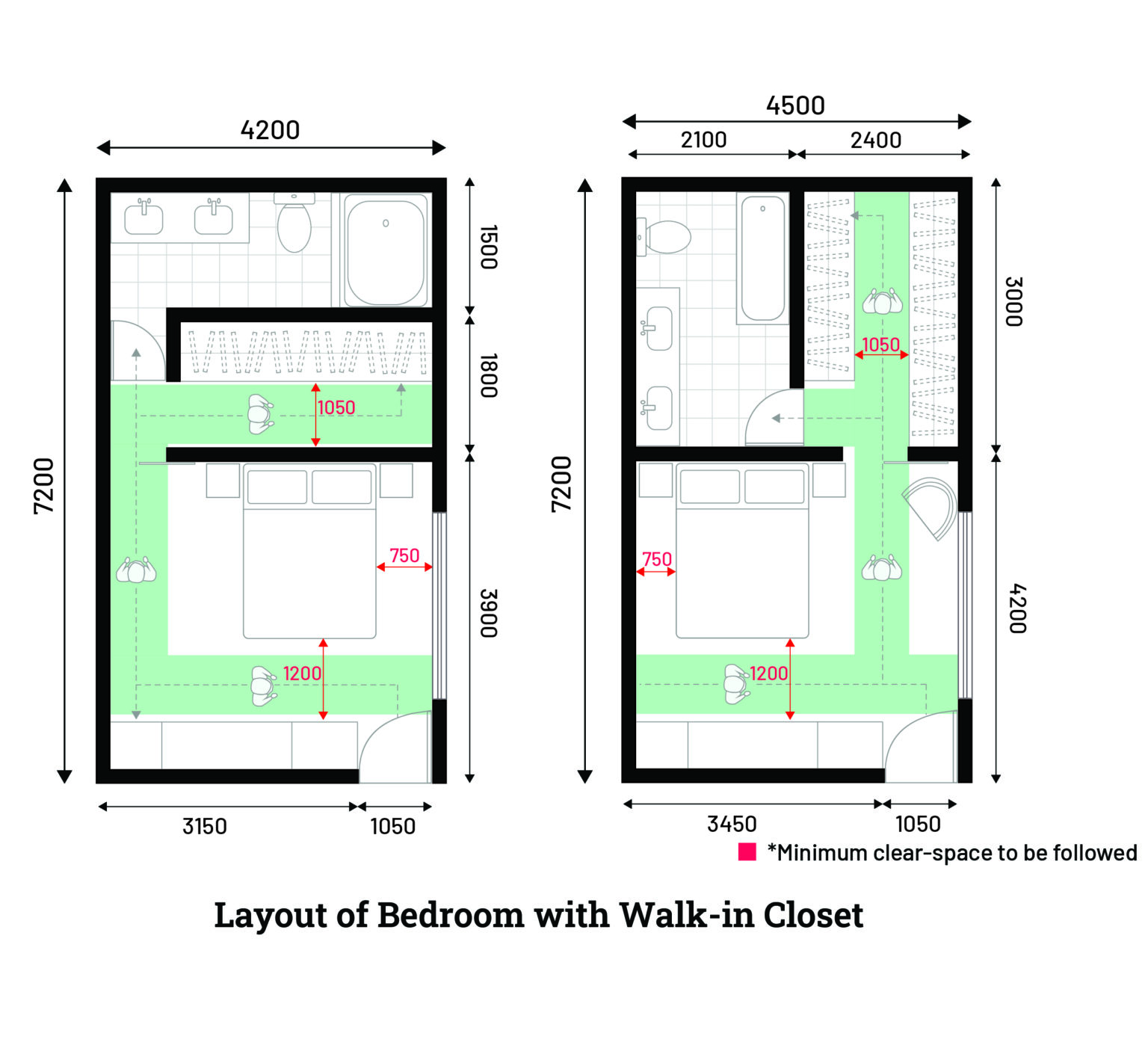Walk-in Closet Dimensions (Interior Guidelines) - Layak Architect