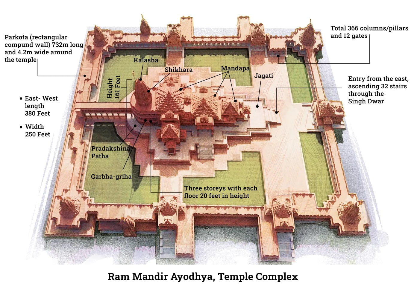 Ram Mandir Ayodhya: Everything you need to know - Layak Architect