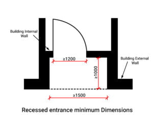 Defining Entrance in Architecture ( History & Types) - Layak Architect