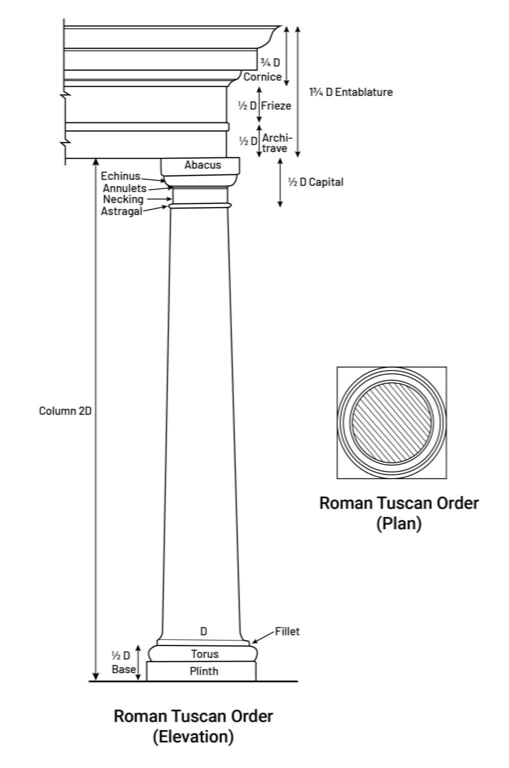 Tuscan Order (Architecture, Features & Examples) - Layak Architect