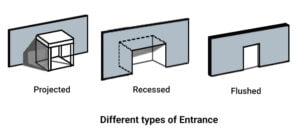 Defining Entrance in Architecture ( History & Types) - Layak Architect