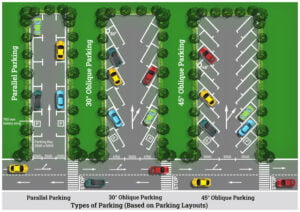 Parking Standards (Guidelines, Norms, Types, etc.) - Layak Architect