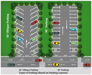 Parking Standards (Guidelines, Norms, Types, etc.) - Layak Architect