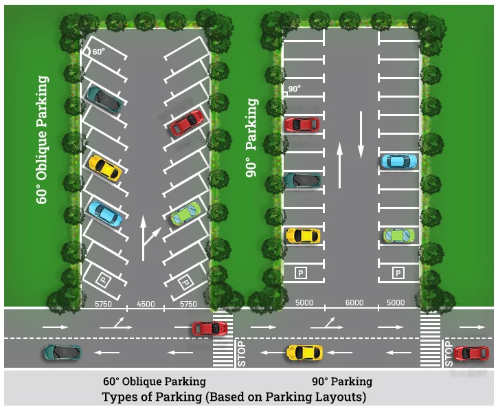 Car Parking Lot Layout Dimensions 7 Considerations When Completing Car Parking Lot Layout Dimensions 7 Considerations When Completing