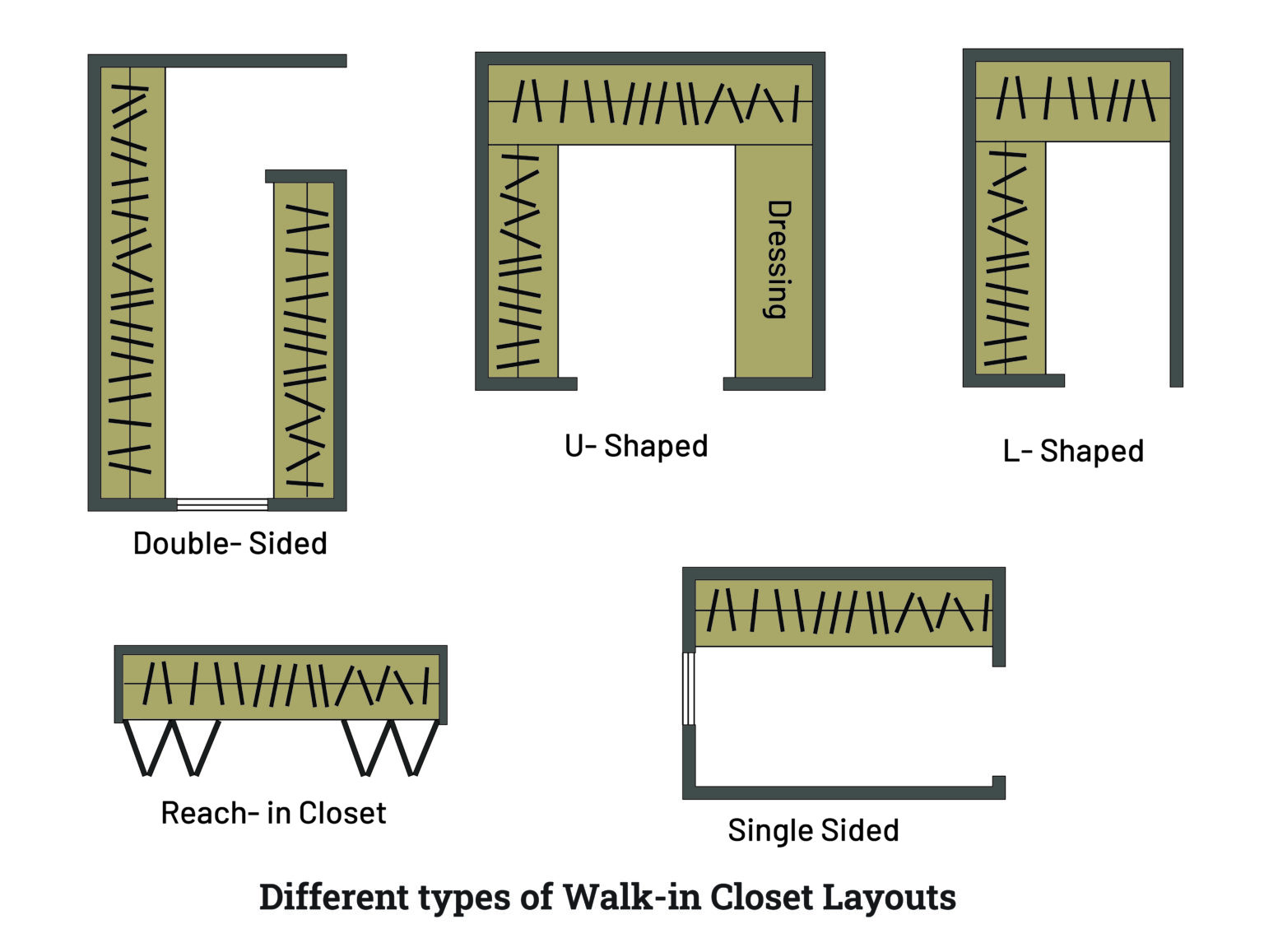 Walk-in Closet Dimensions (Interior Guidelines) - Layak Architect