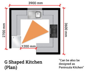 Kitchen dimensions (Design & Interior Guidelines) - Layak Architect