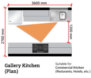 Kitchen dimensions (Design & Interior Guidelines) - Layak Architect