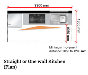 Kitchen dimensions (Design & Interior Guidelines) - Layak Architect