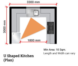 Kitchen dimensions (Design & Interior Guidelines) - Layak Architect
