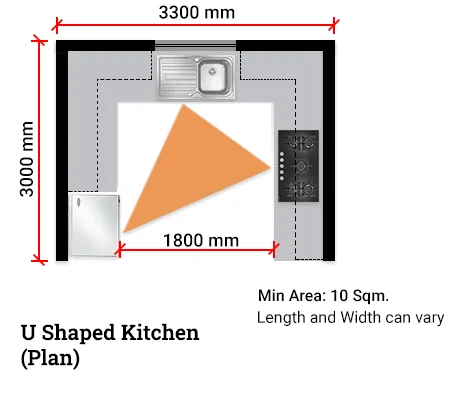 U Shaped Kitchen Layout Dimensions Functional Dimensions Kitchen Layout