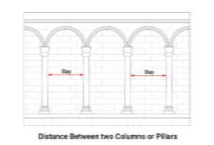 What is Bay in Architecture (Uses & More) - Layak Architect