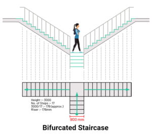 Staircase Standards (Design, Guidelines, Materials, & Types) - Layak ...