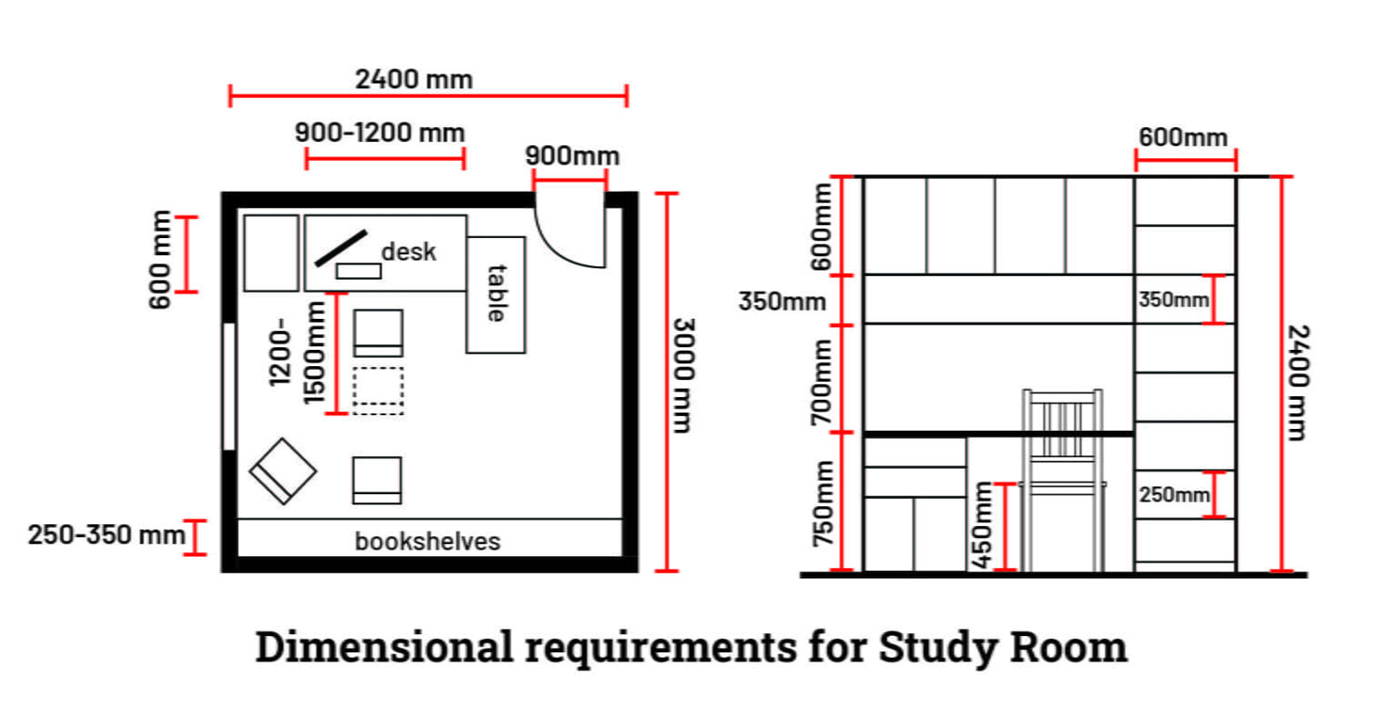 Study Room Dimensions (Design & Interior Guide, Standards etc.) - Layak ...