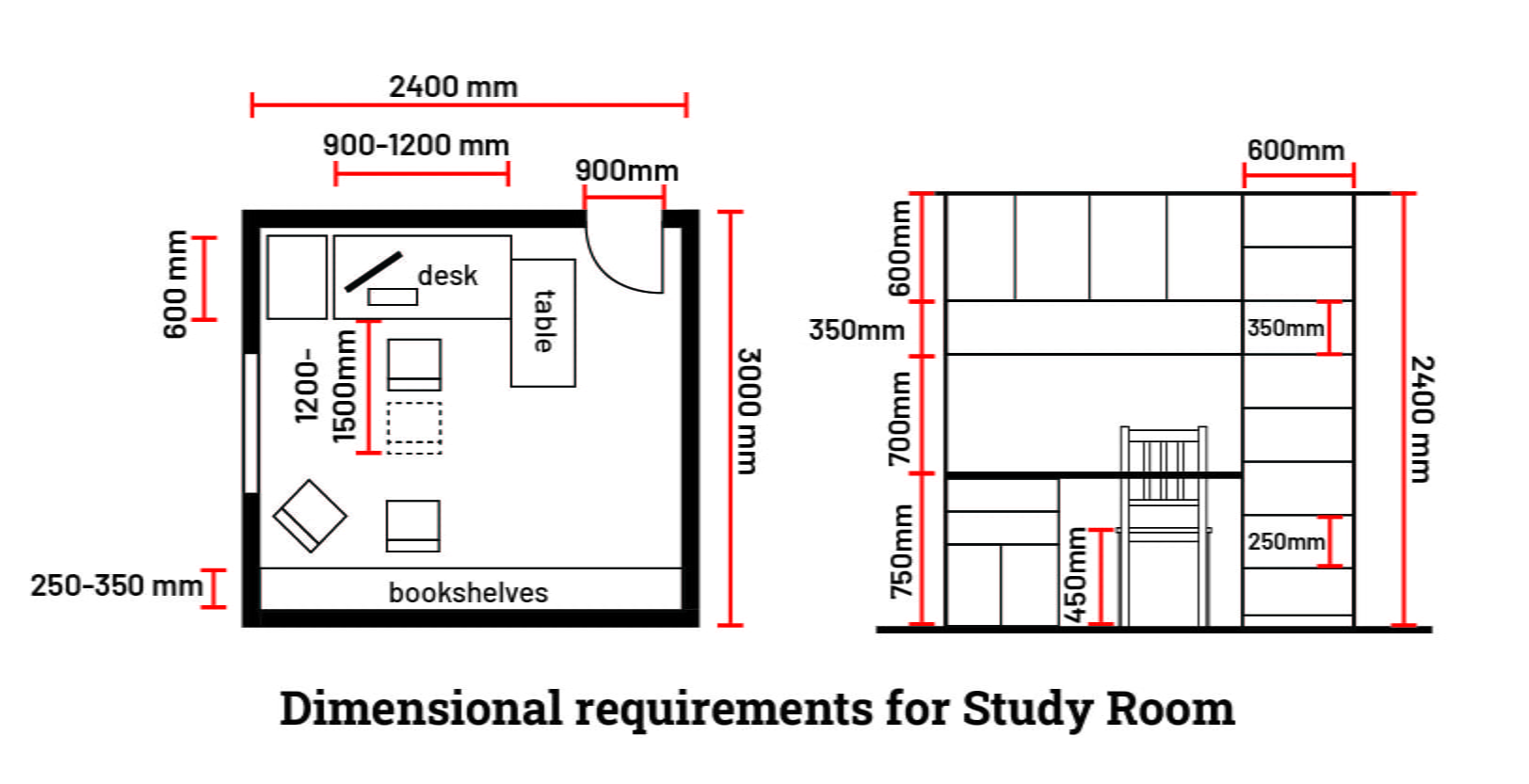 Study Room Dimensions (Design & Interior Guide, Standards etc.) - Layak ...