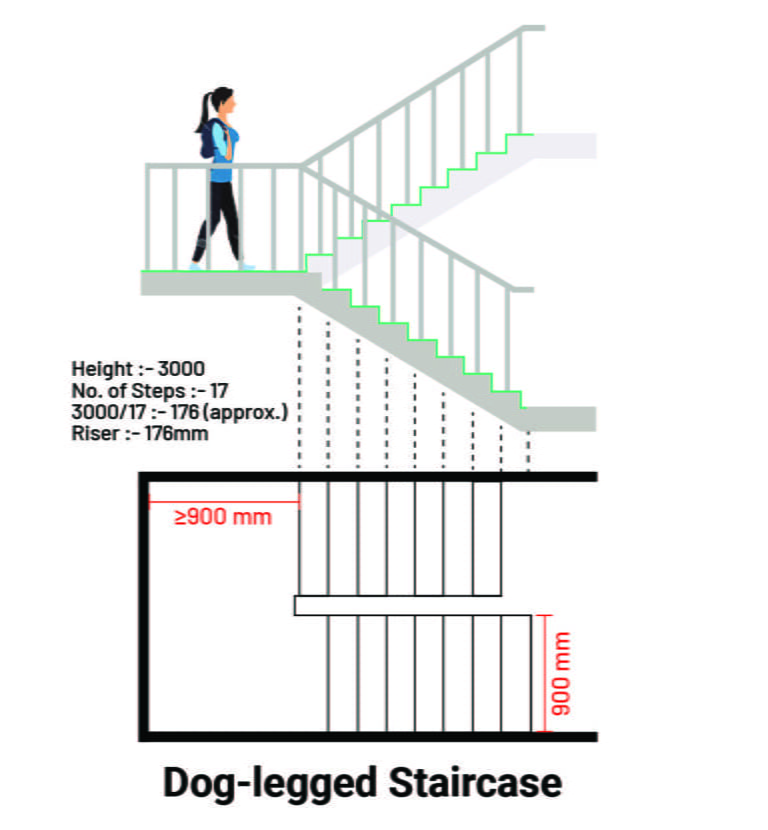 Staircase Standards (Design, Guidelines, Materials, & Types ...