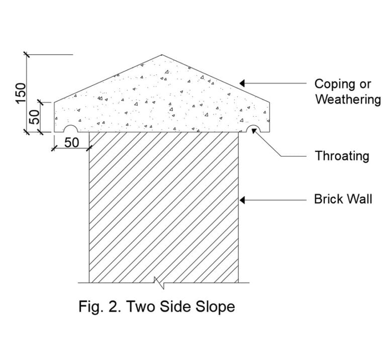 What is Coping in Construction?(Details, Sketches & Types) - Layak ...