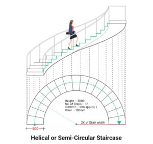 Staircase Standards (Design, Guidelines, Materials, & Types) - Layak ...