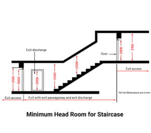 Staircase Standards (Design, Guidelines, Materials, & Types) - Layak ...