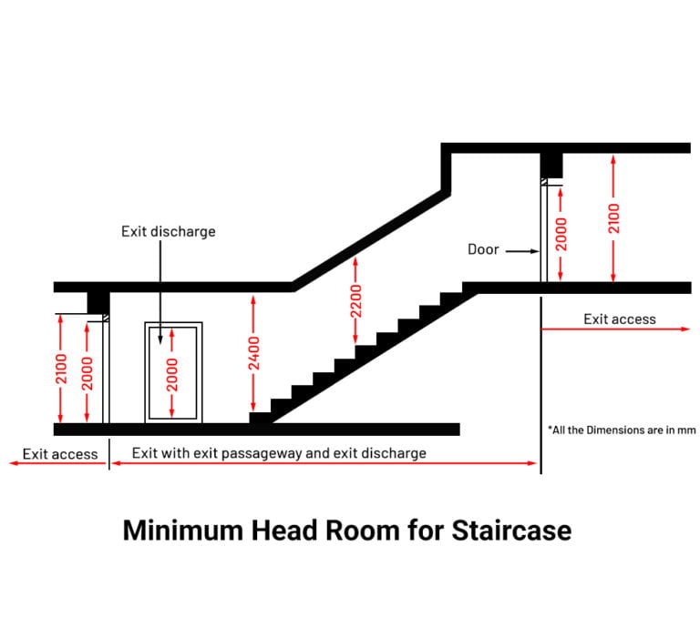 Staircase Standards (Design, Guidelines, Materials, & Types) - Layak ...