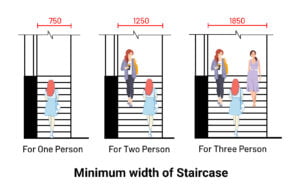 Staircase Standards (Design, Guidelines, Materials, & Types) - Layak ...