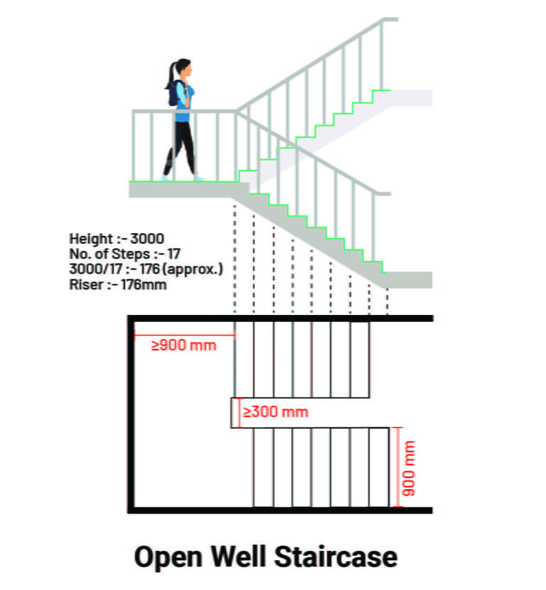 Staircase Standards (Design, Guidelines, Materials, & Types ...