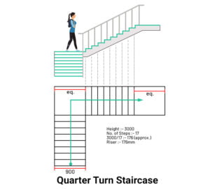 Staircase Standards (Design, Guidelines, Materials, & Types) - Layak ...