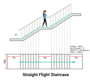 Staircase Standards (Design, Guidelines, Materials, & Types) - Layak Architect