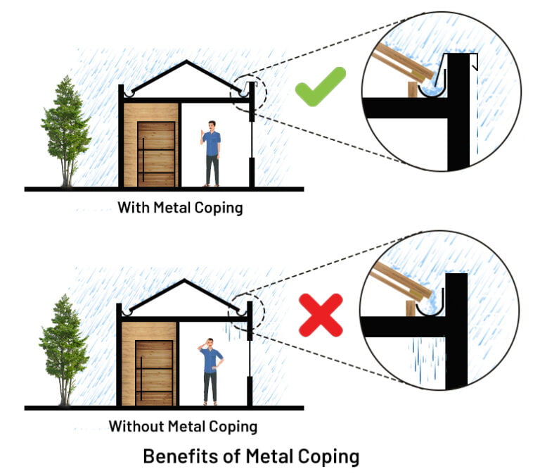 What is Coping in Construction?(Details, Sketches & Types) - Layak ...