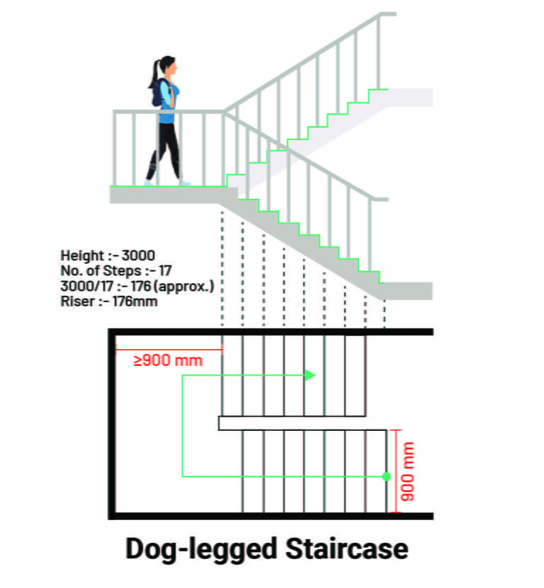 Staircase Standards (Design, Guidelines, Materials, & Types) - Layak ...