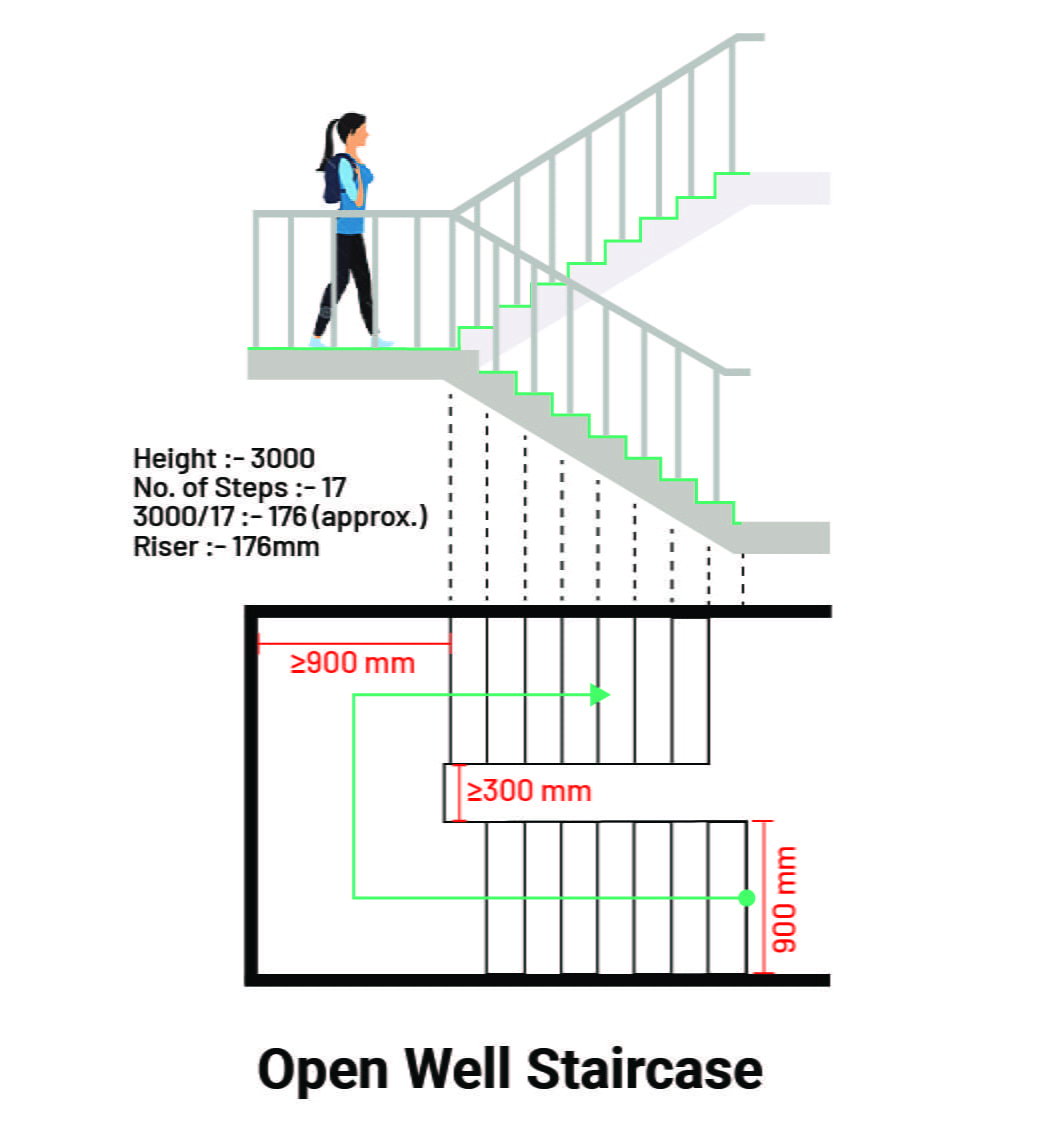 Staircase Standards (Design, Guidelines, Materials, & Types) - Layak ...