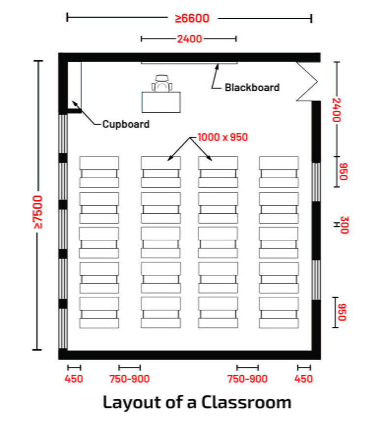 School Design (Standards, Guidelines & Dimensions) - Layak Architect