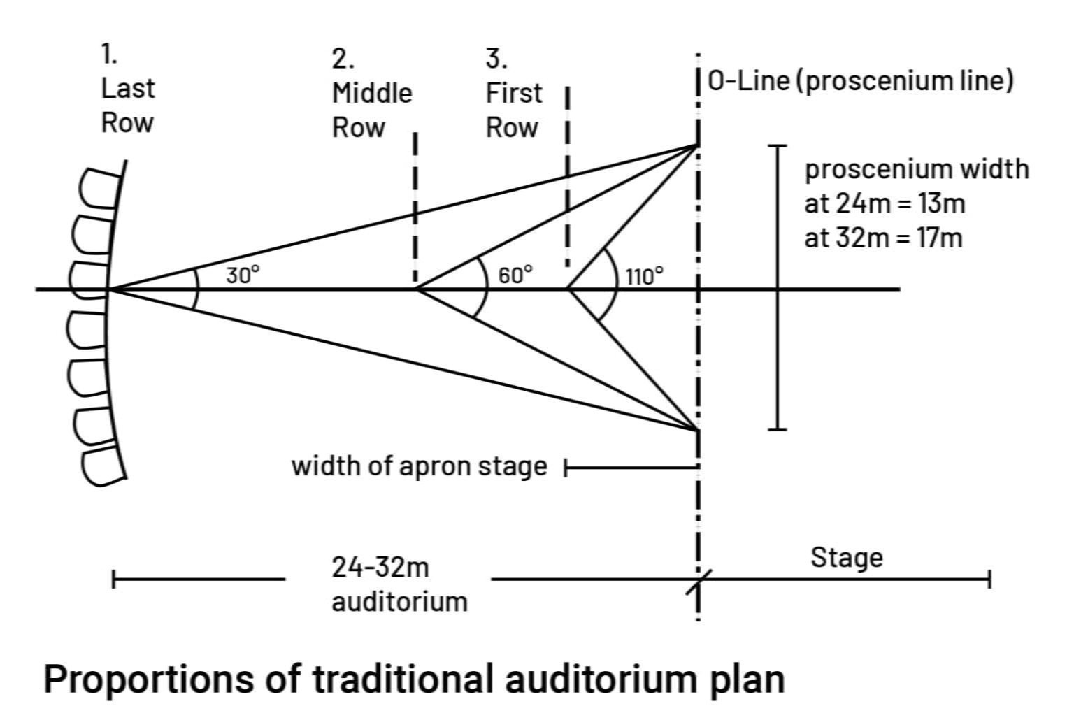 School Design (Standards, Guidelines & Dimensions) - Layak Architect