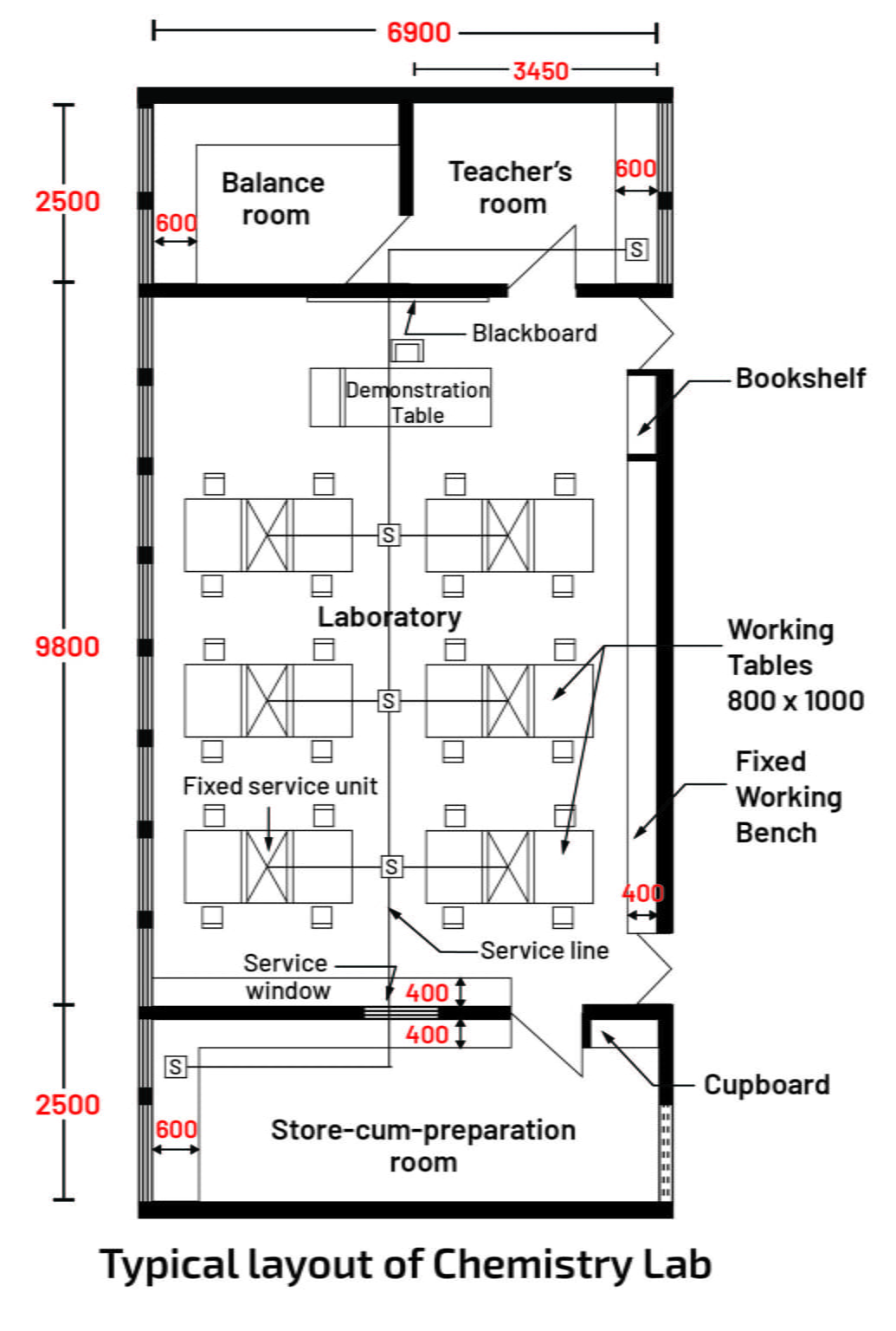 School Design (Standards, Guidelines & Dimensions) - Layak Architect