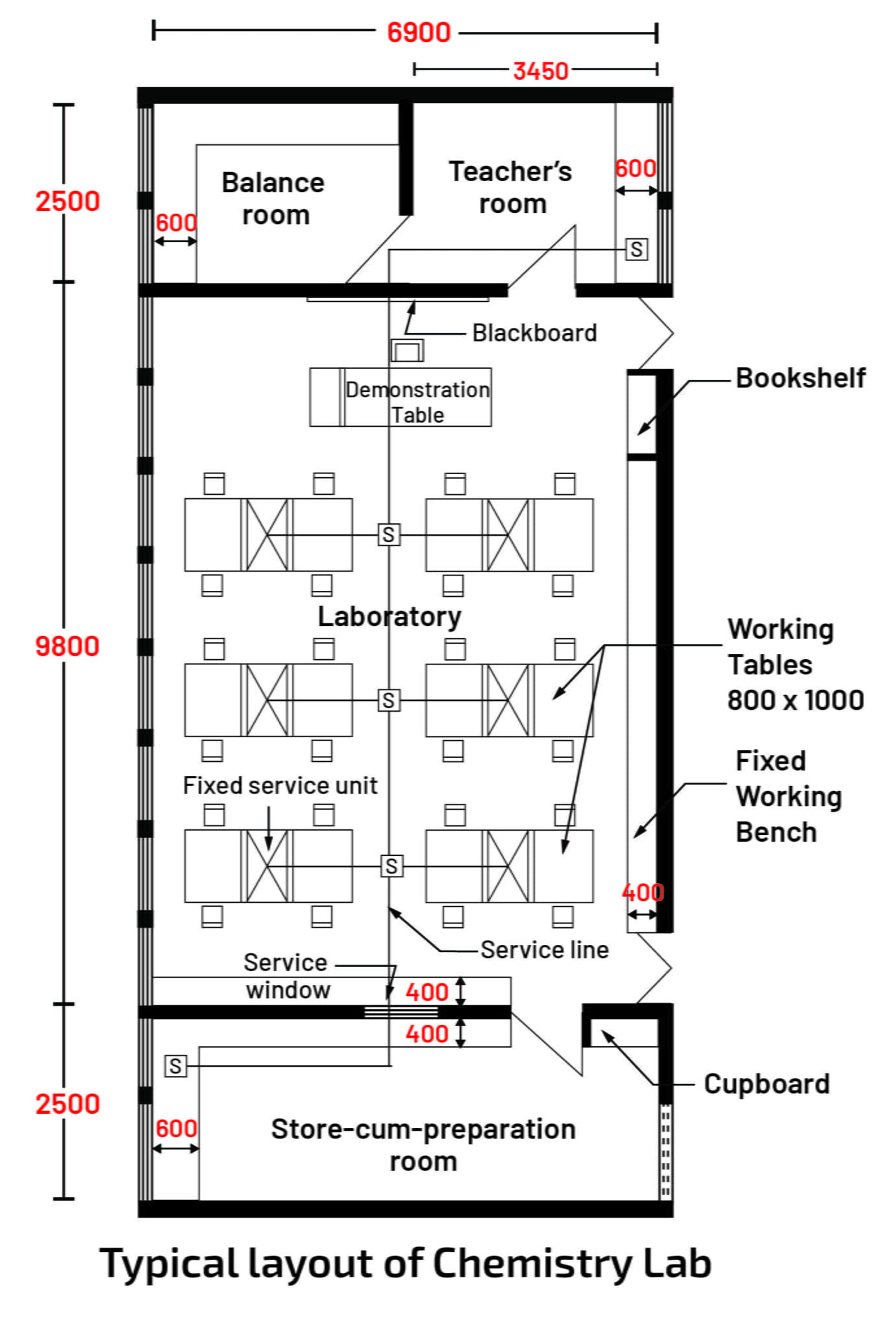 School Design (Standards, Guidelines & Dimensions) - Layak Architect