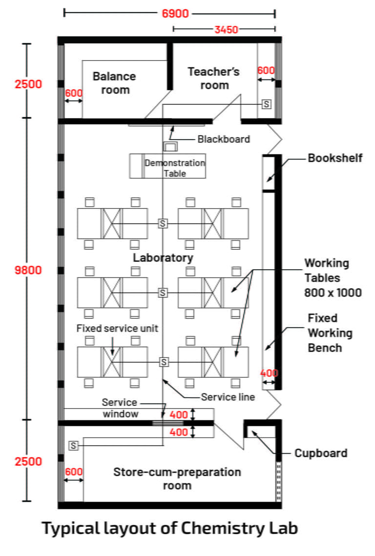 School Design (Standards, Guidelines & Dimensions) - Layak Architect