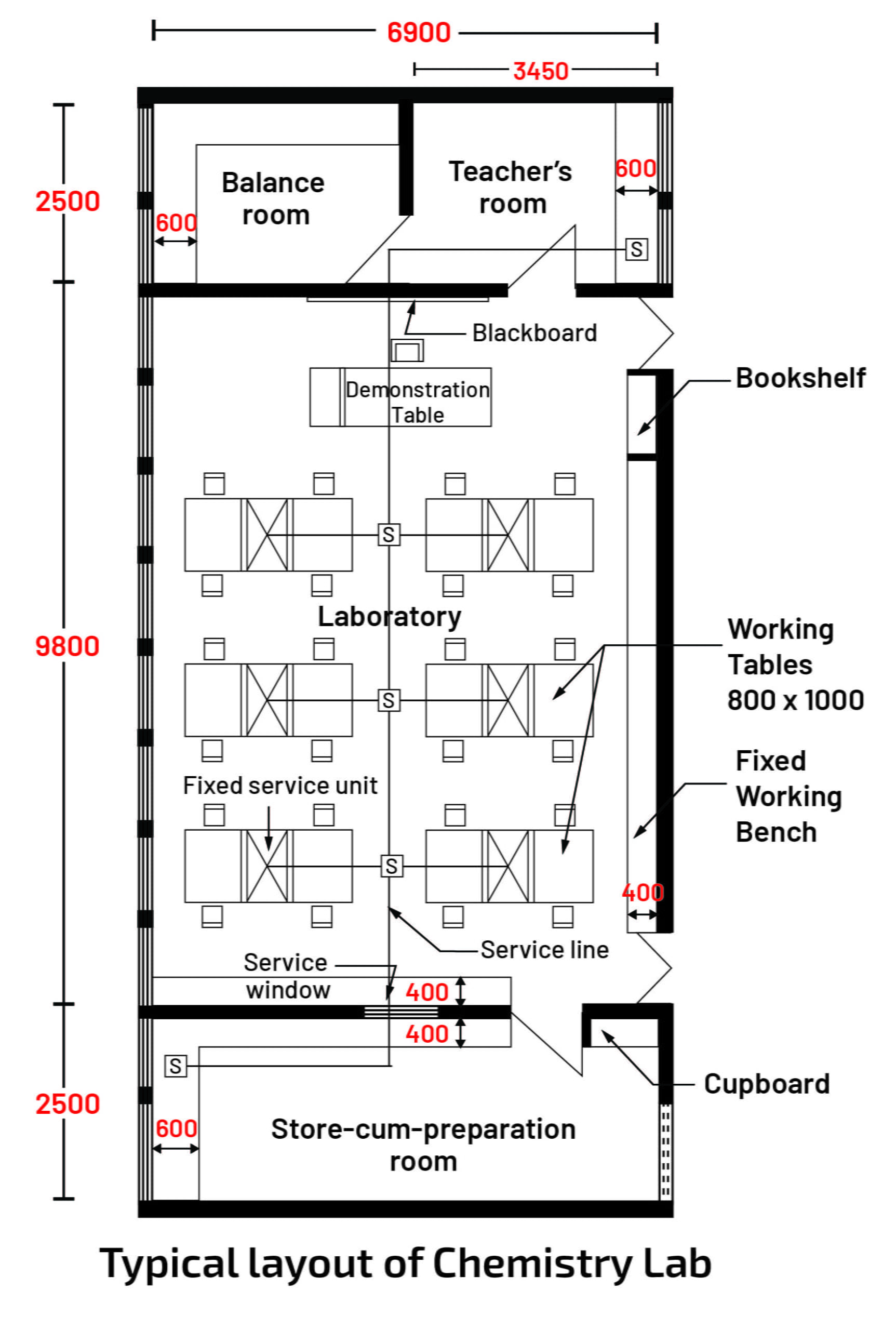 School Design (Standards, Guidelines & Dimensions) - Layak Architect