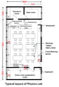 School Design (Standards, Guidelines & Dimensions) - Layak Architect