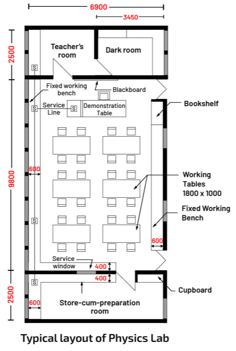 School Design (Standards, Guidelines & Dimensions) - Layak Architect
